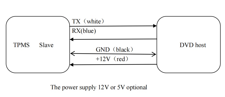 RS232(TTL Interface PCB) Car TPMS Tyre Pressure Monitoring System-LEON CDB